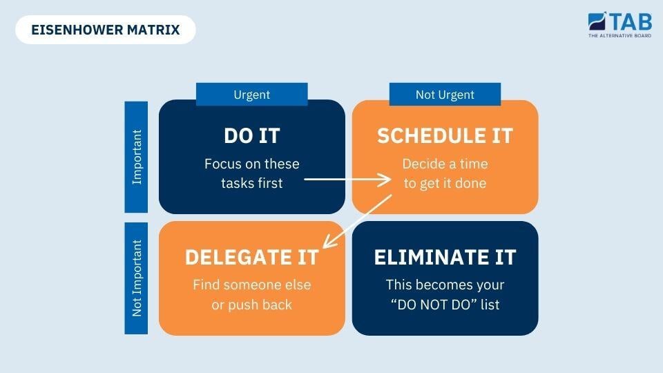 Time Management: Theory and Practice