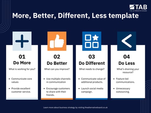 The five best business analysis tools