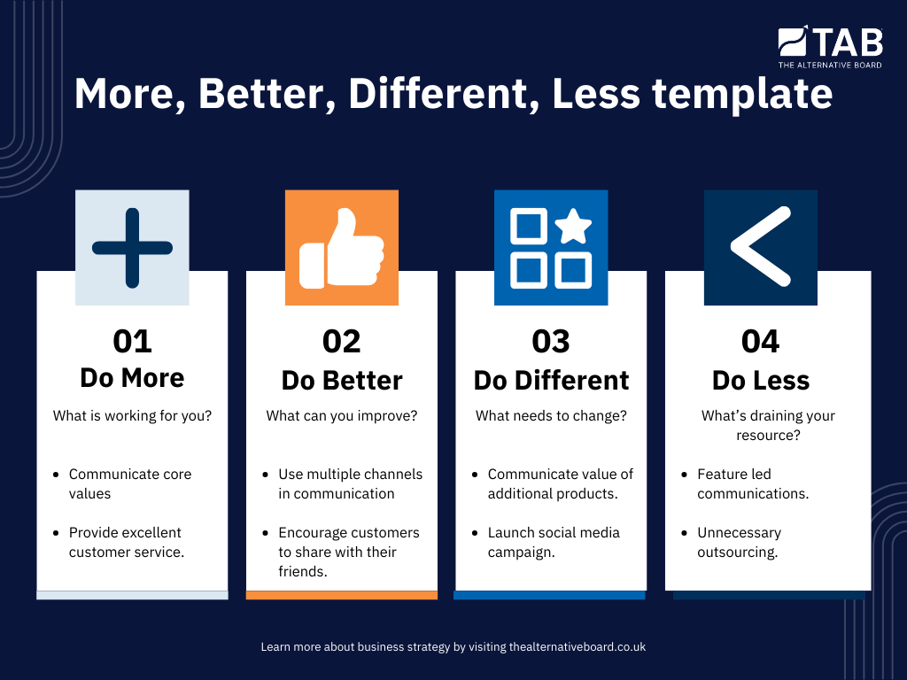 The five best business analysis tools
