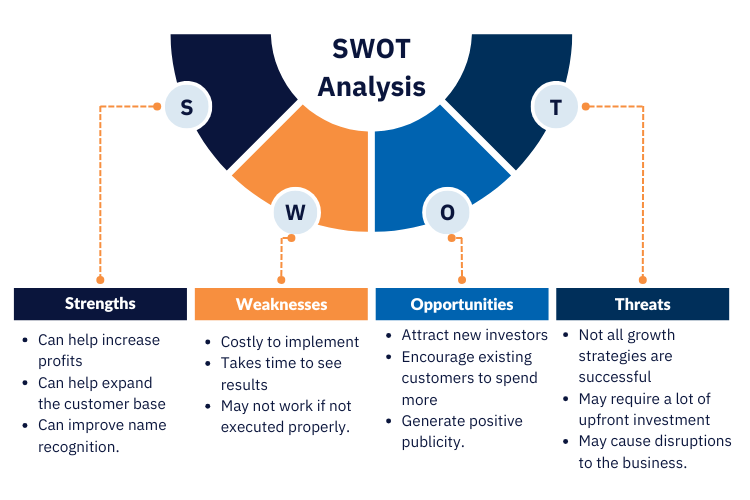 Business Analysis Tools: 5 Proven Tools & Techniques