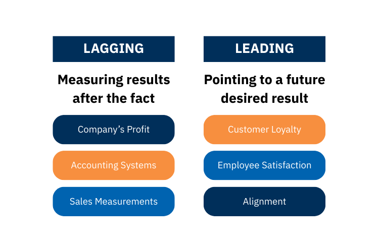 Leading and Lagging KPIs: What They Are and Why They Matter for Your ...