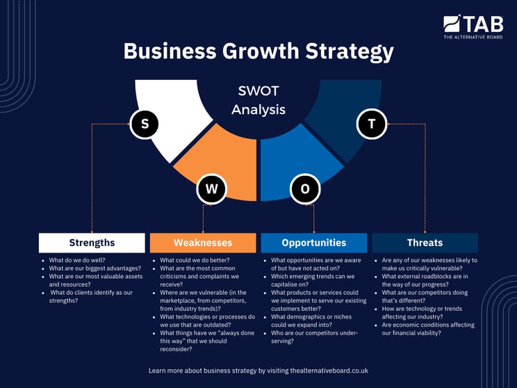 The five best business analysis tools