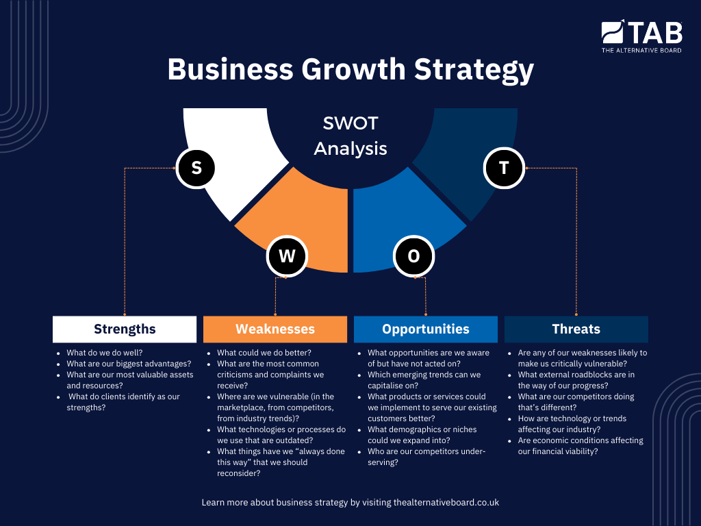The five best business analysis tools