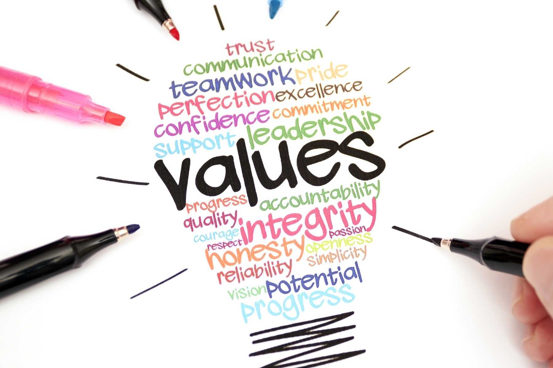 Brand values: Defining them for your business in 2022 (with examples)