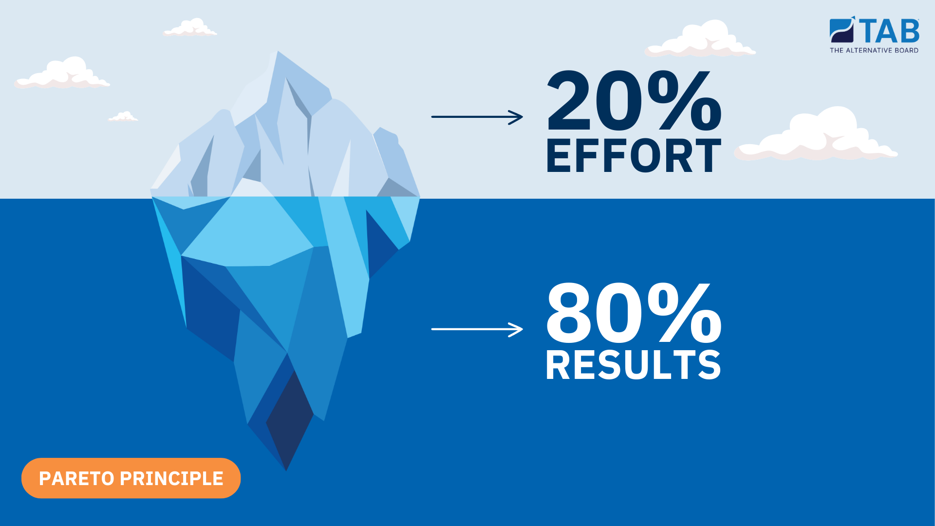 Time Management: Theory and Practice 2024